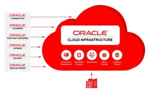 Oracle Cloud Infrastructure Now Available in Toronto