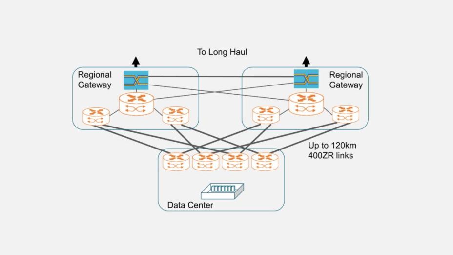 COBO Focuses on 400-Gbps DCI Applications |FiberMall