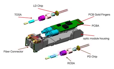 How to use 10G SFP+ long-distance SFP Module?