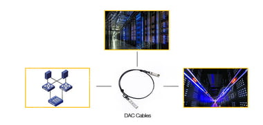 9 common DAC Cables that Make Your Networking Efficient | FiberMall