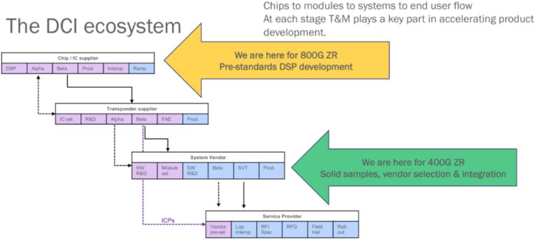 400G ZR, DR4, FR4, LR4, SR8 QSFP-DD Optical Transceiver | FiberMall