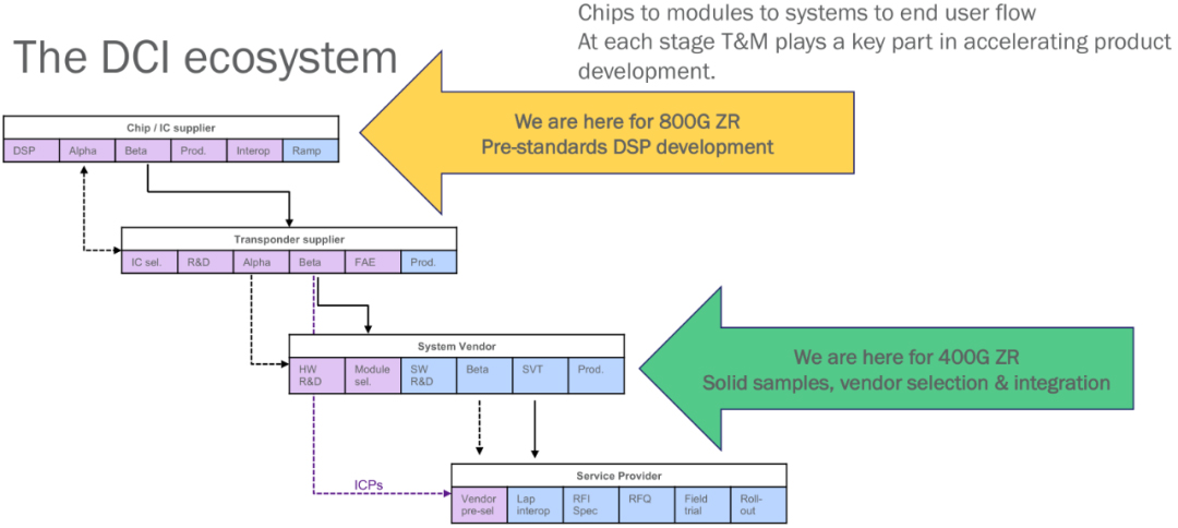 400G ZR, DR4, FR4, LR4, SR8 QSFP-DD Optical Transceiver | FiberMall