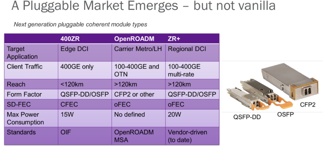 400G ZR, DR4, FR4, LR4, SR8 QSFP-DD Optical Transceiver | FiberMall