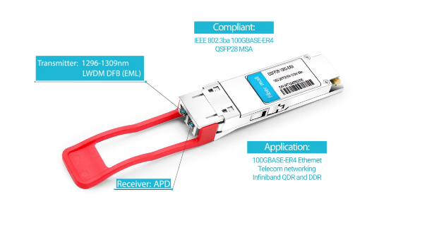 QSFP28-100G-ER4 Transceiver: Things you should know |FiberMall