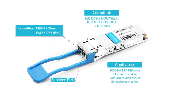 100GBASE-LR4 and 112GBASE-OTU4 QSFP28 Dual Rate Module |FiberMall