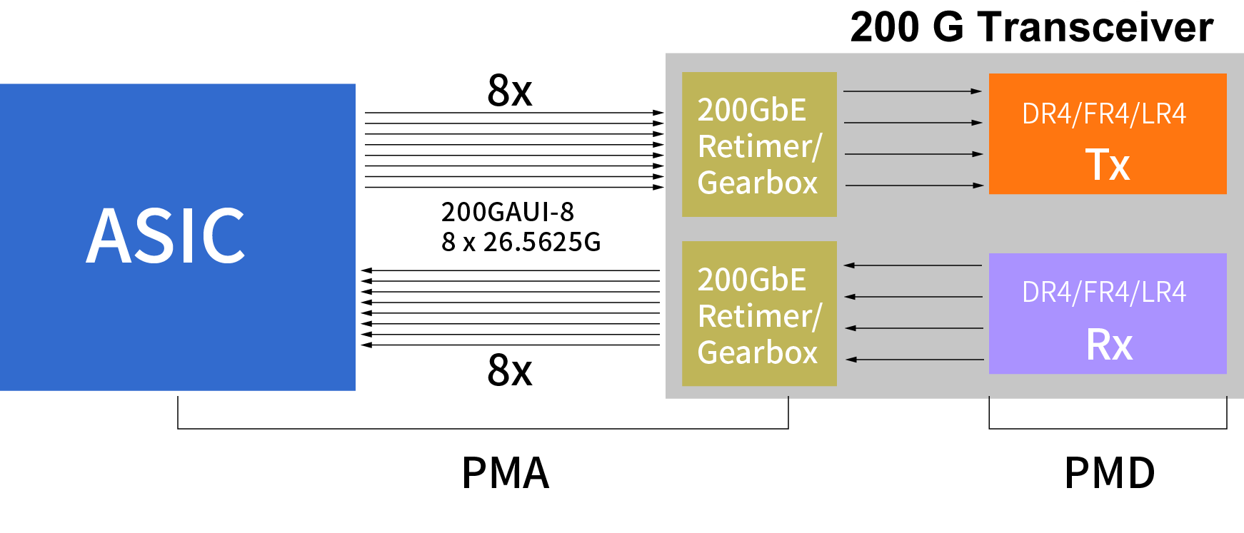 200G Optical Transceiver Overview: QSFP56 VS QSFP-DD | FiberMall