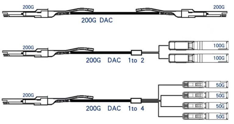 200G AOC and DAC cable: introduction and application |FiberMall