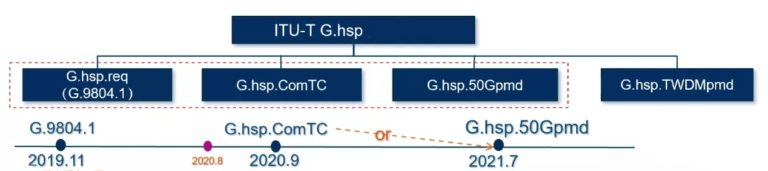 Latest progress of 50G PON (Passive Optical Network) |FiberMall