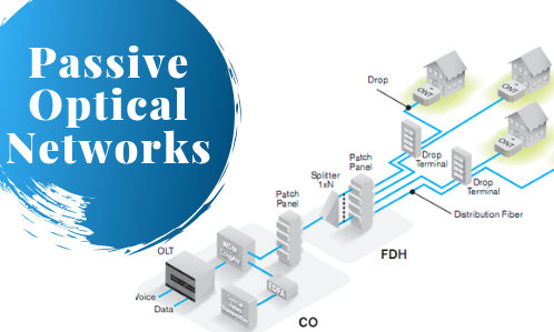 3 faits sur la technologie PON (Passive Optical Network) | FiberMall