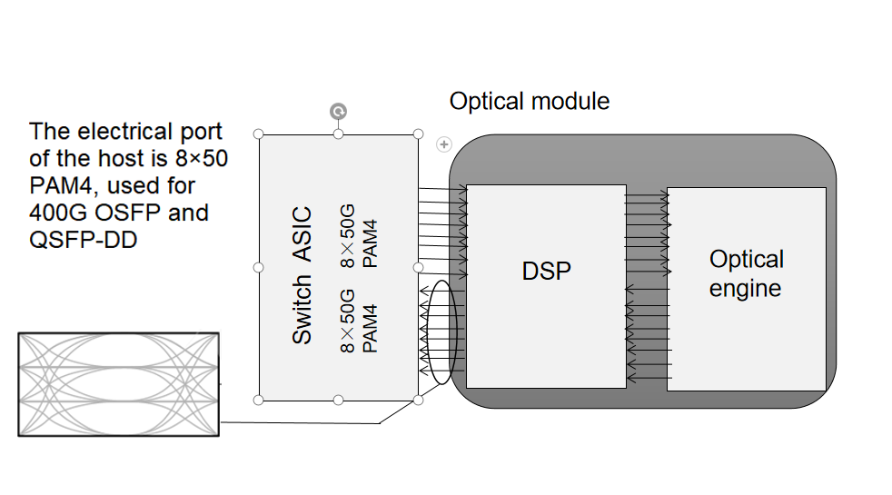 QSFP-DD vs OSFP vs QSFP56 vs QSFP112 | FiberMall