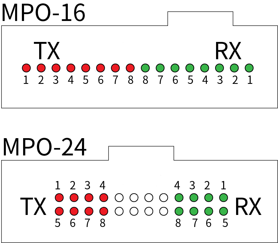 QSFP-DD vs OSFP vs QSFP56 vs QSFP112 | FiberMall