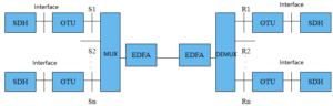 DWDM Technology: Its Development and Application | FiberMall