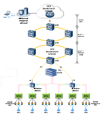 5G fronthaul technology：Semi-active MWDM system |FiberMall