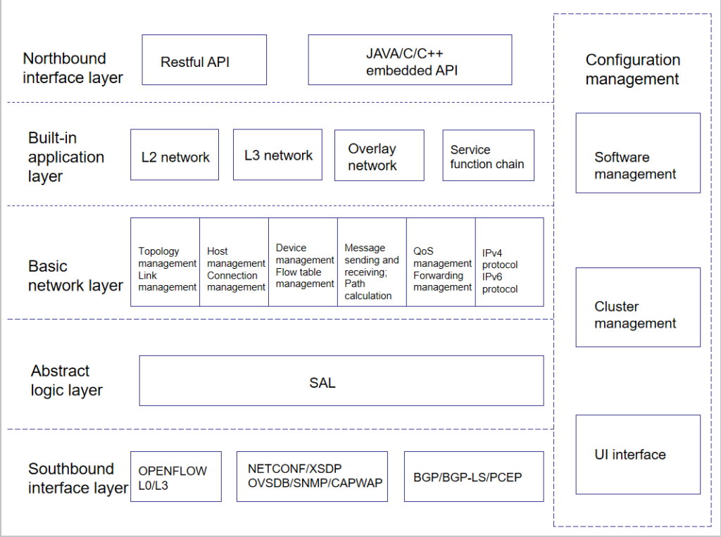 White-Box Switch Technology Overview |FiberMall