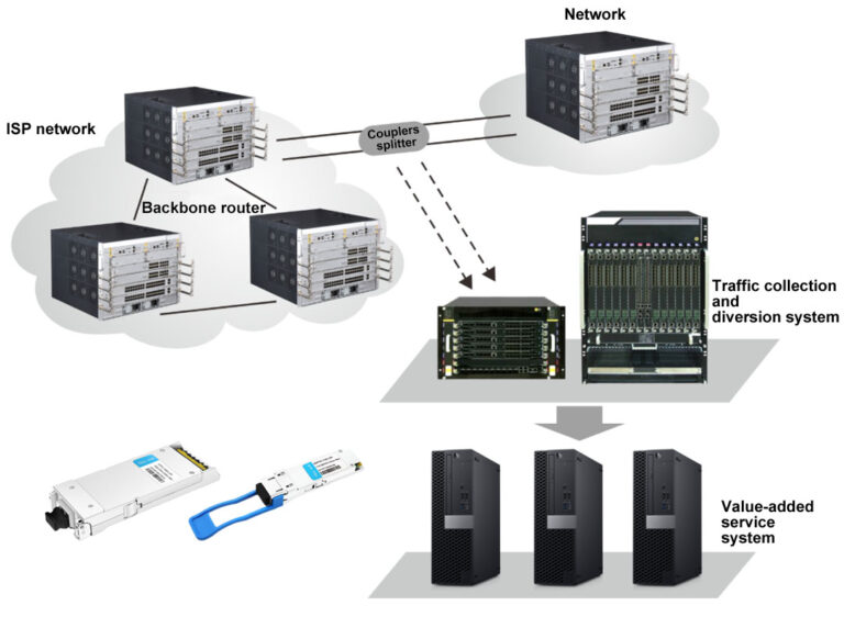 QSFP28 ZR4: The Best Choice for 100G Long-haul Transmission |FiberMall