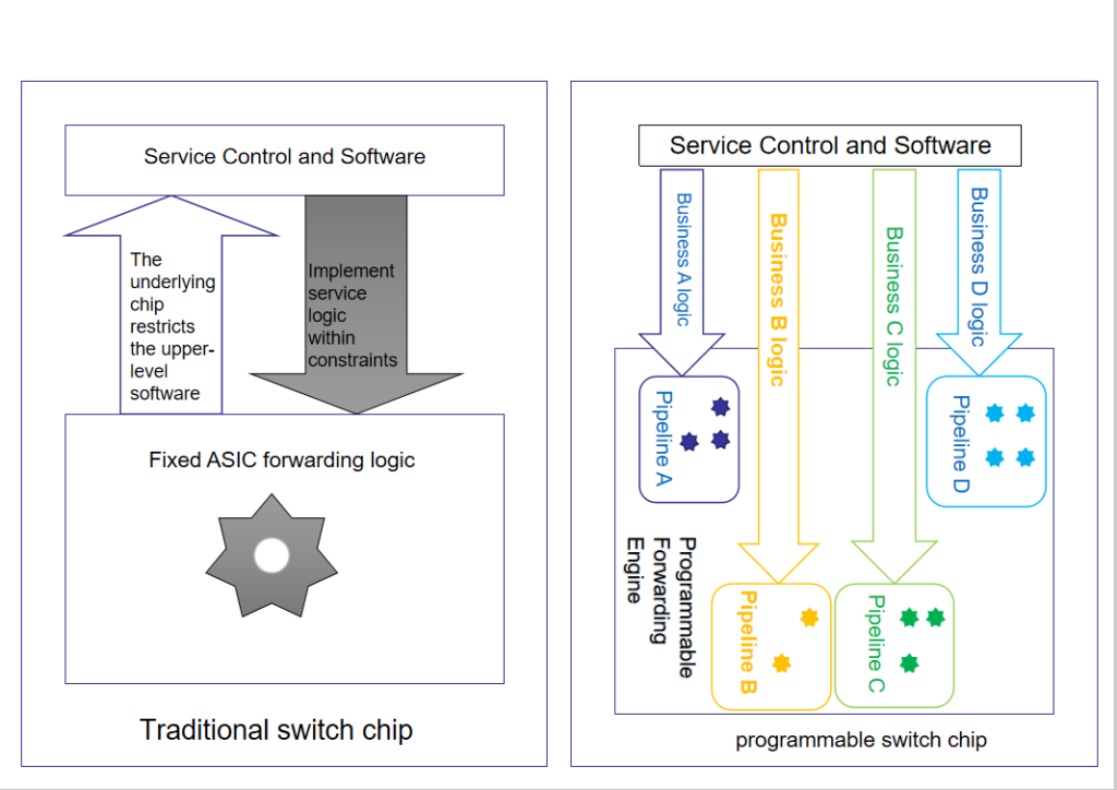 White-Box Switch Technology Overview |FiberMall