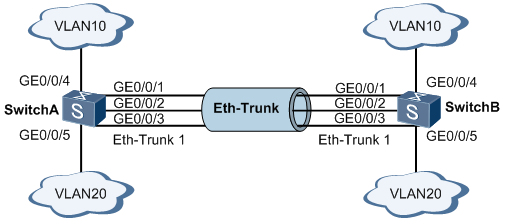 Differences Between the Core Switch and Normal Switch | FiberMall