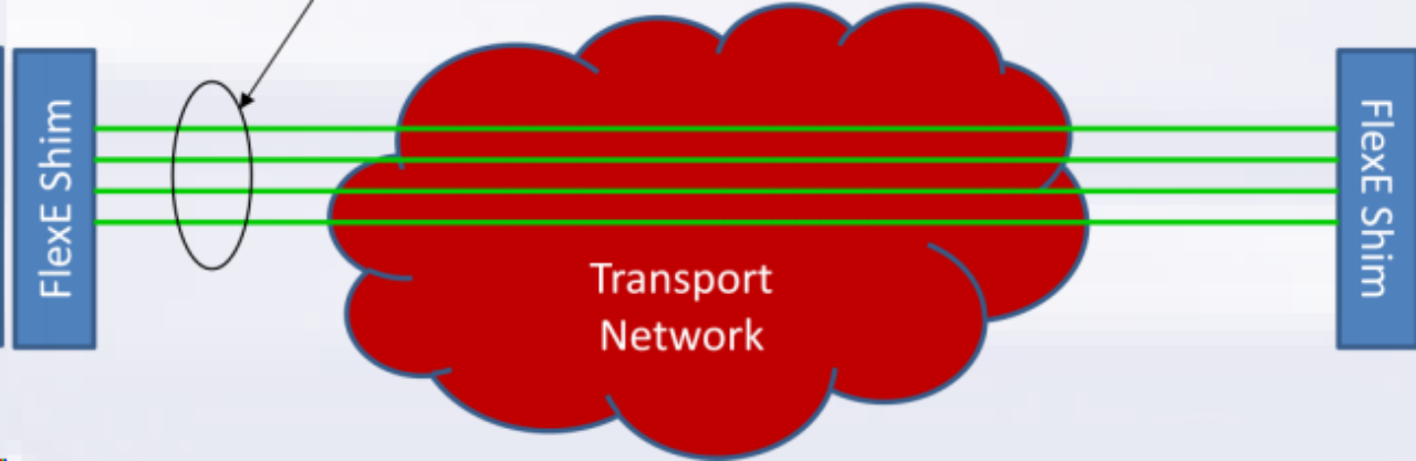 WDM/OTN : 네트워크 데이터 대용량 전송 기술 | FiberMall