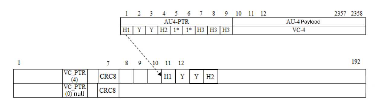 WDM/OTN: Large-capacity transmission technology of network data |FiberMall