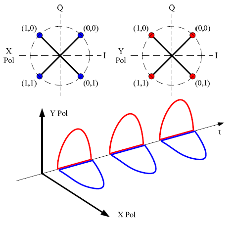 Key Technologies of the 100G DWDM System | FiberMall