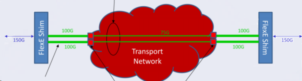 WDM/OTN: Large-capacity transmission technology of network data |FiberMall