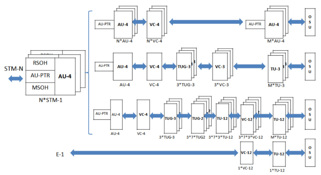 WDM/OTN : technologie de transmission à grande capacité des données du réseau | FiberMall