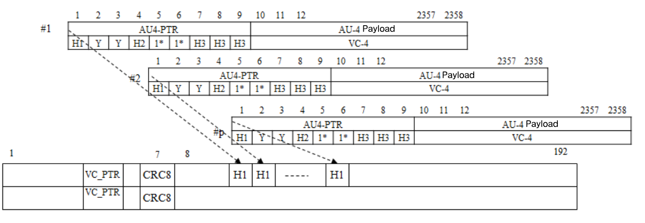 WDM/OTN：ネットワークデータの大容量伝送技術 |FiberMall