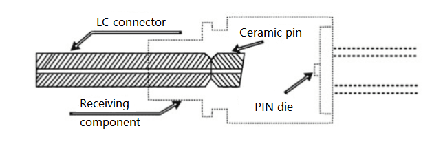 How to improve the return loss of 10G SFP+? |FiberMall