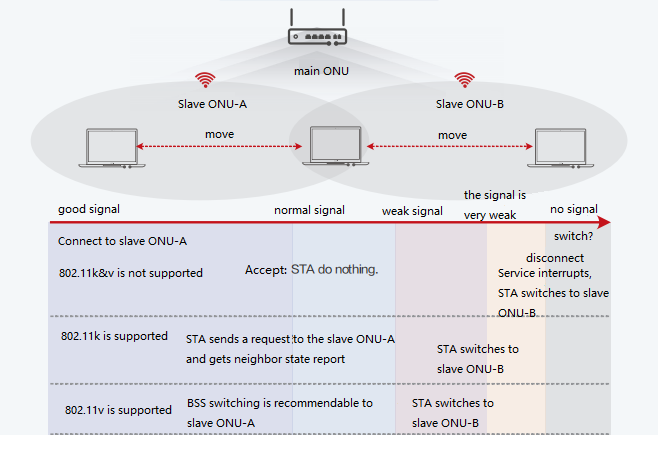 What is FTTR (Fiber to the Room)? | FiberMall