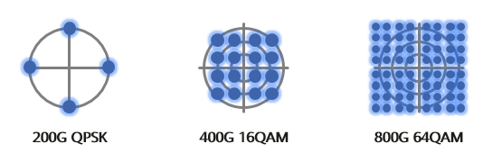 400G DWDM CFP2-DCO Module |FiberMall