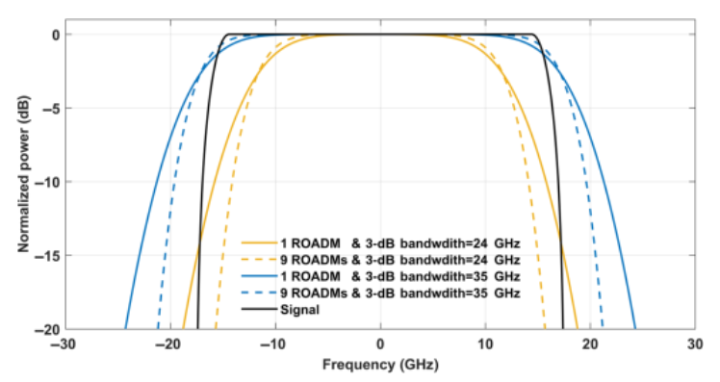 400G DWDM CFP2-DCO Module |FiberMall