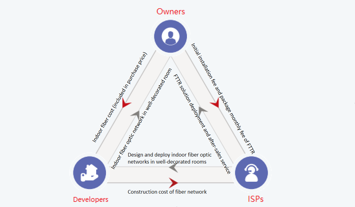 What is FTTR (Fiber to the Room)? | FiberMall