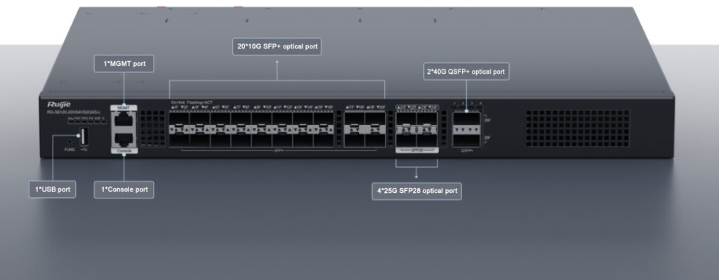 What is an Aggregation Switch? | FiberMall