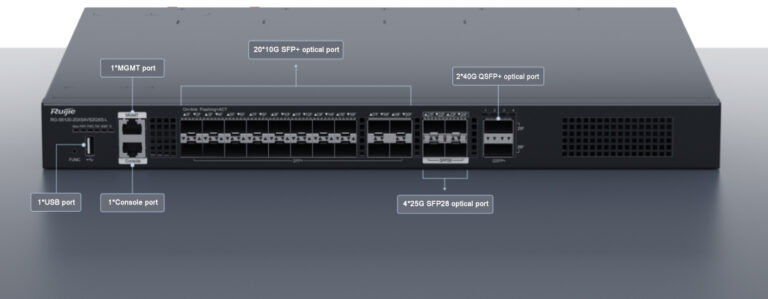 What is an Aggregation Switch? | FiberMall