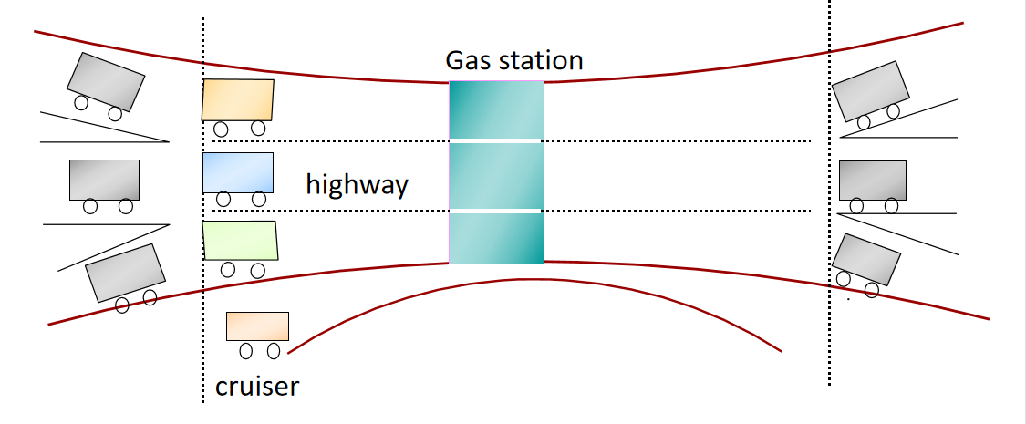 WDM VS OTN--What are the Differences? | FiberMall