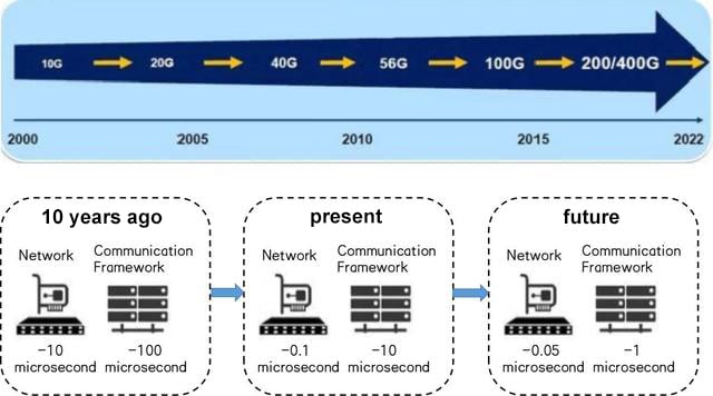 Classification of Servers and Network Adapters |FiberMall