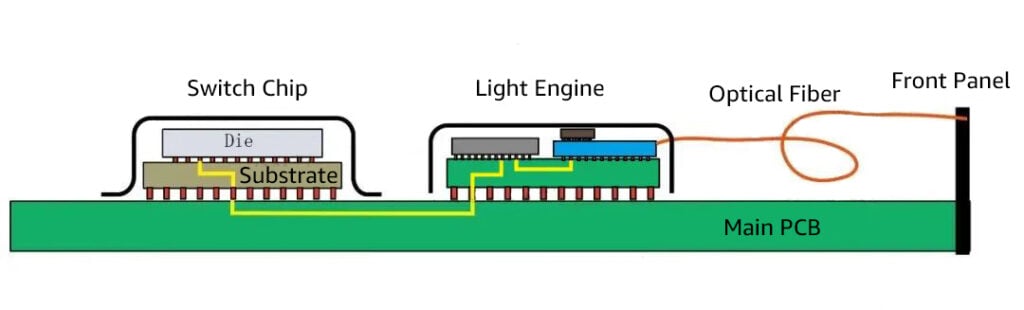 NPO and CPO: What is the Difference? |FiberMall