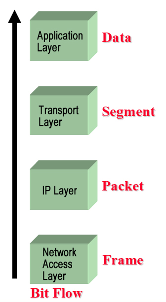 What is Firewall and Classcification |FiberMall