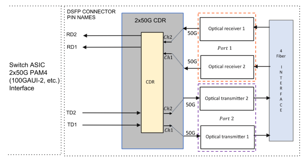 How to Use 100G DSFP AOC in 100G DSFP Network Adapter? | FiberMall