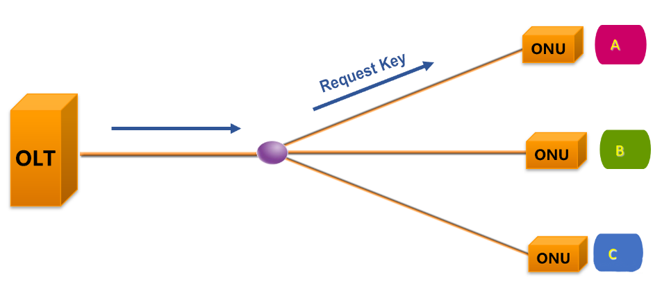 GPON: alcance y seguridad de la información | FiberMall