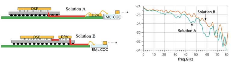 800G Optical Module - 4x200G Analysis in FR Scenario | FiberMall
