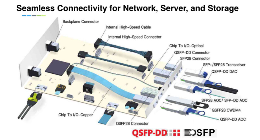 단일 레인 QSFP112G PAM4 MSA란 무엇입니까? |파이버몰
