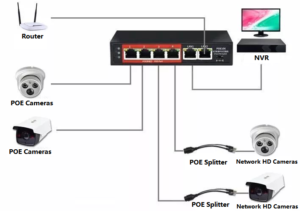 13 Questions You want to know about PoE Switch |FiberMall