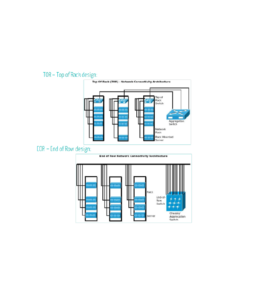ToR と EoR: コネクテッド ソリューションの比較 |FiberMall