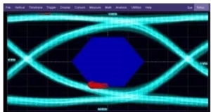 What is the Eye Diagram Test of Optical Transceivers? |FiberMall