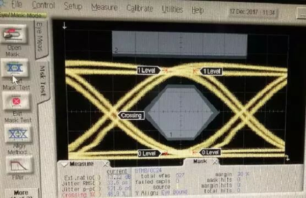 What is the Eye Diagram Test of Optical Transceivers? |FiberMall