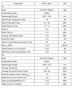 4 Types of 50G SFP56 Transceivers Introduction | FiberMall