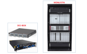 What is DCI BOX? | FiberMall
