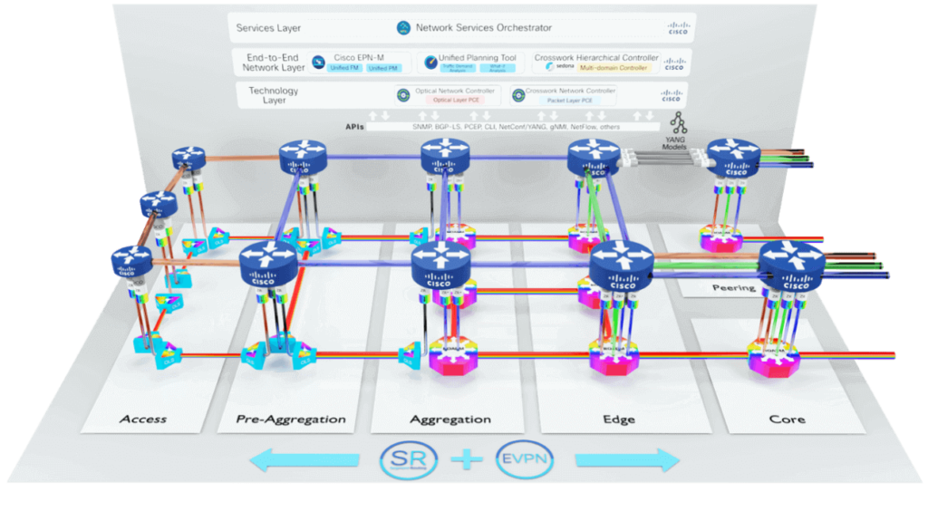 400G ZR/ZR+ Selling Well, 800G Transceiver is Standardized | FiberMall