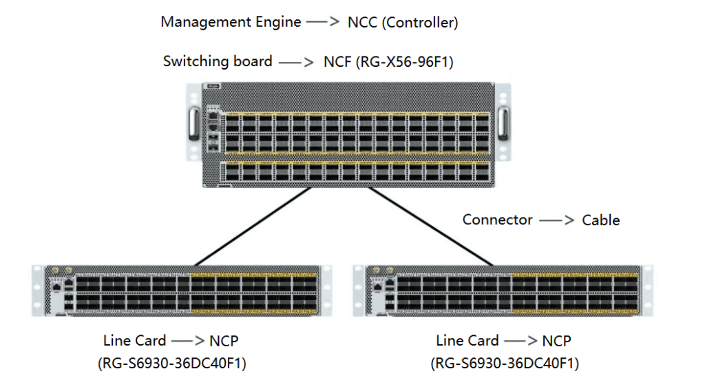 FiberMall Delivers HPC Networking Solutions for AIGC | FiberMall